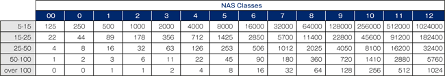 NAS等級（NAS1638)とは｜オイル測定器｜インテクノス・ジャパン